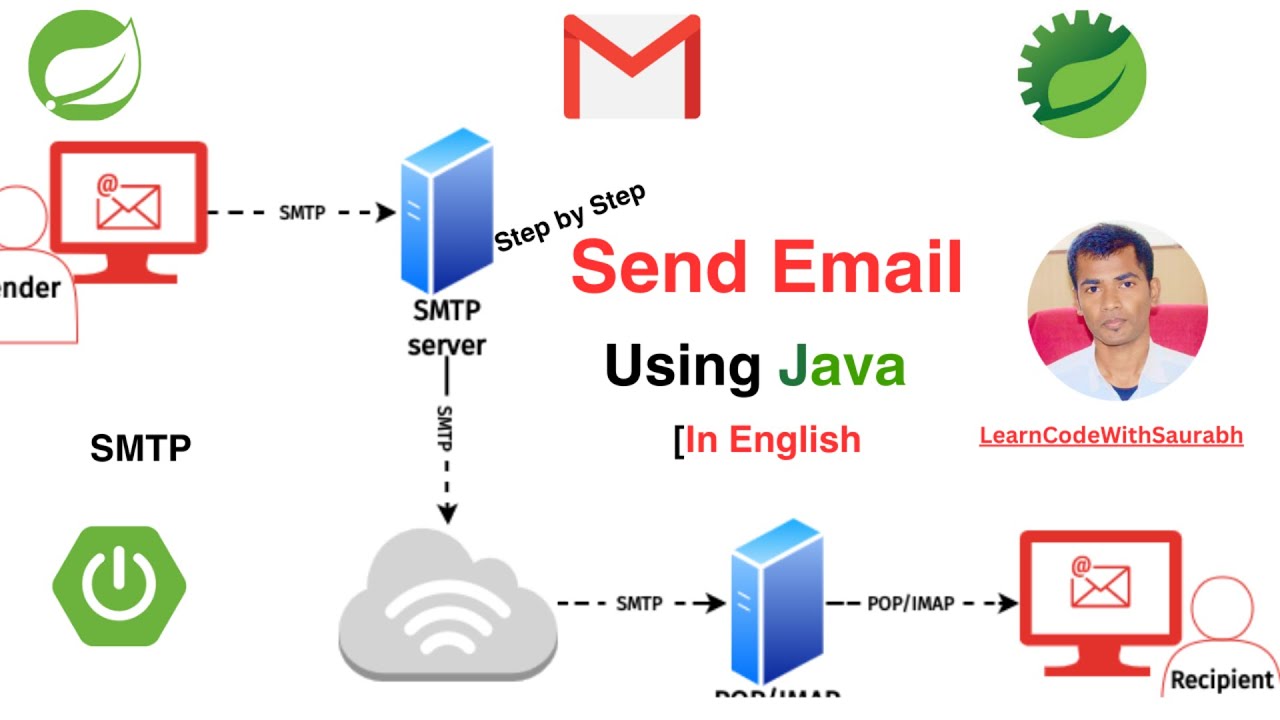 How To Send Email In Spring Boot How To Send Email Using Spring Boot