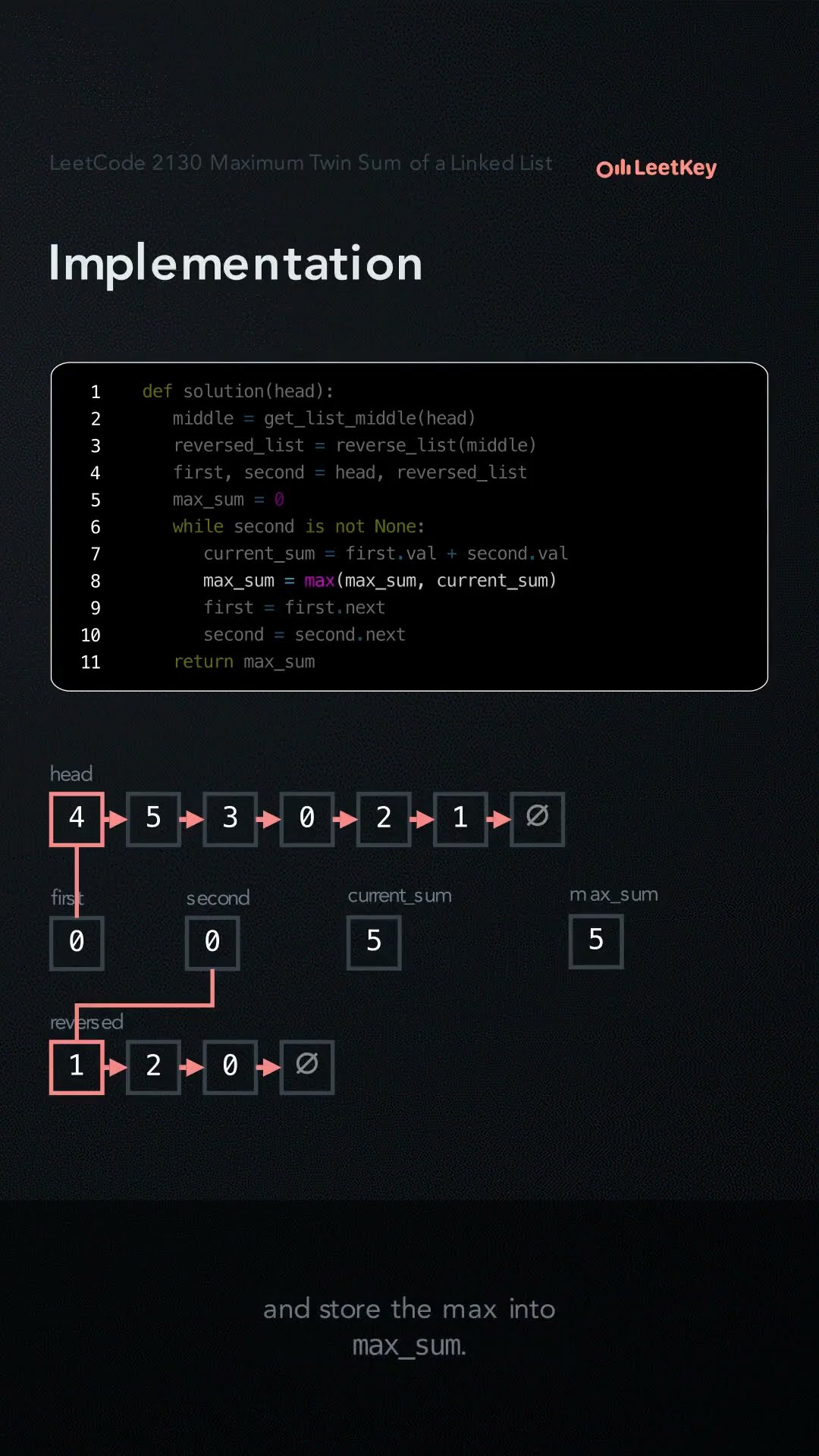Leetkey Coding Tutorials