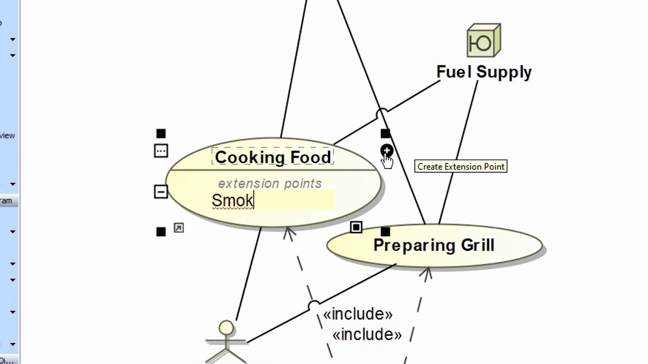 Hypermodeling Usecase Relationships Youtube