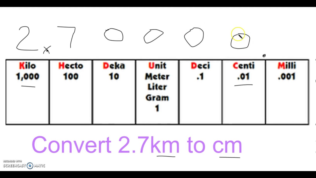 Easy Metric Conversion Trick Youtube