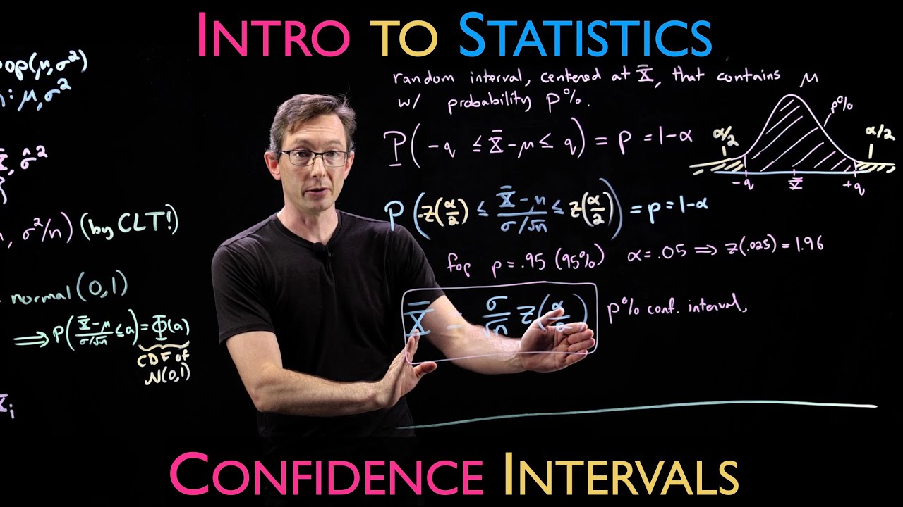 Confidence Intervals Youtube