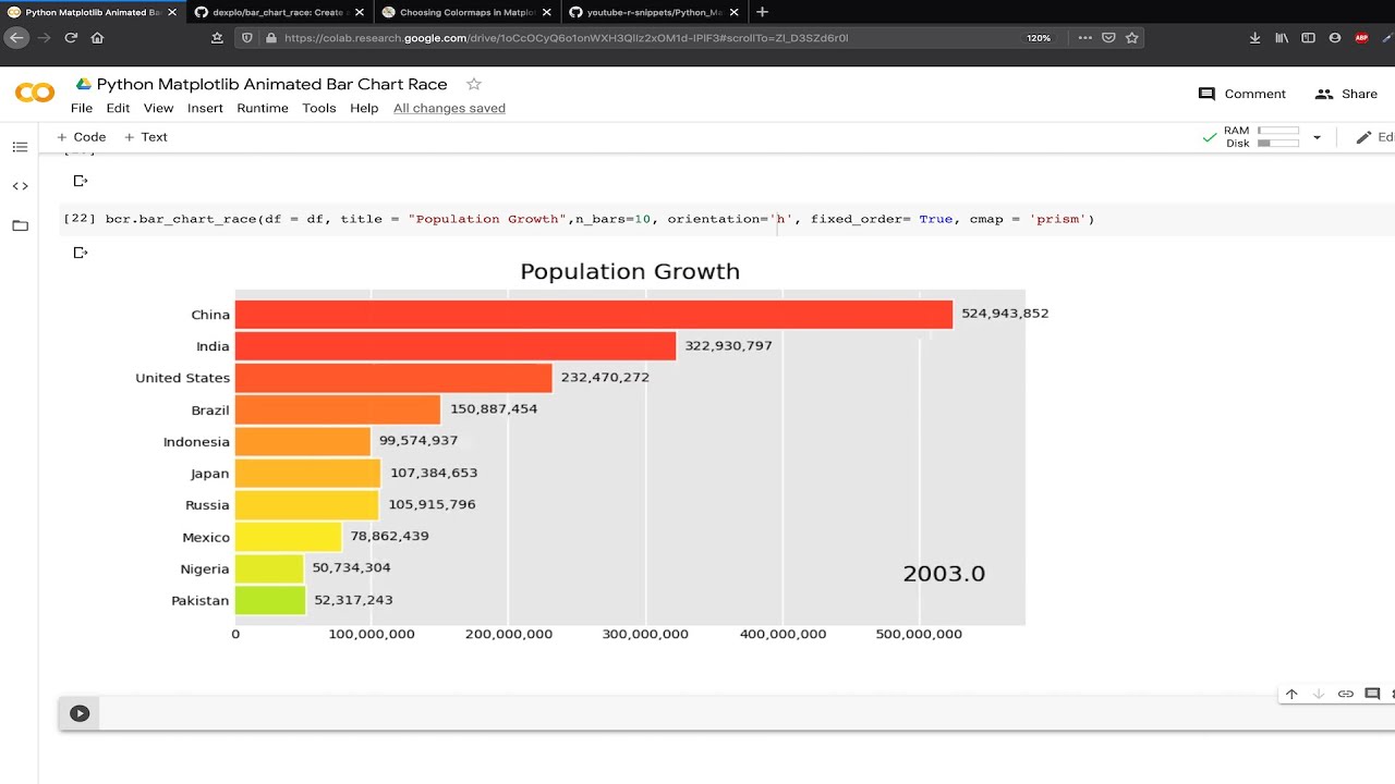 Matplotlib Animated Bar Chart Race In Python Data Visualization Youtube