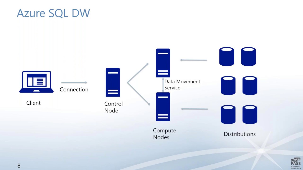 Sql Server Management Data Warehouse