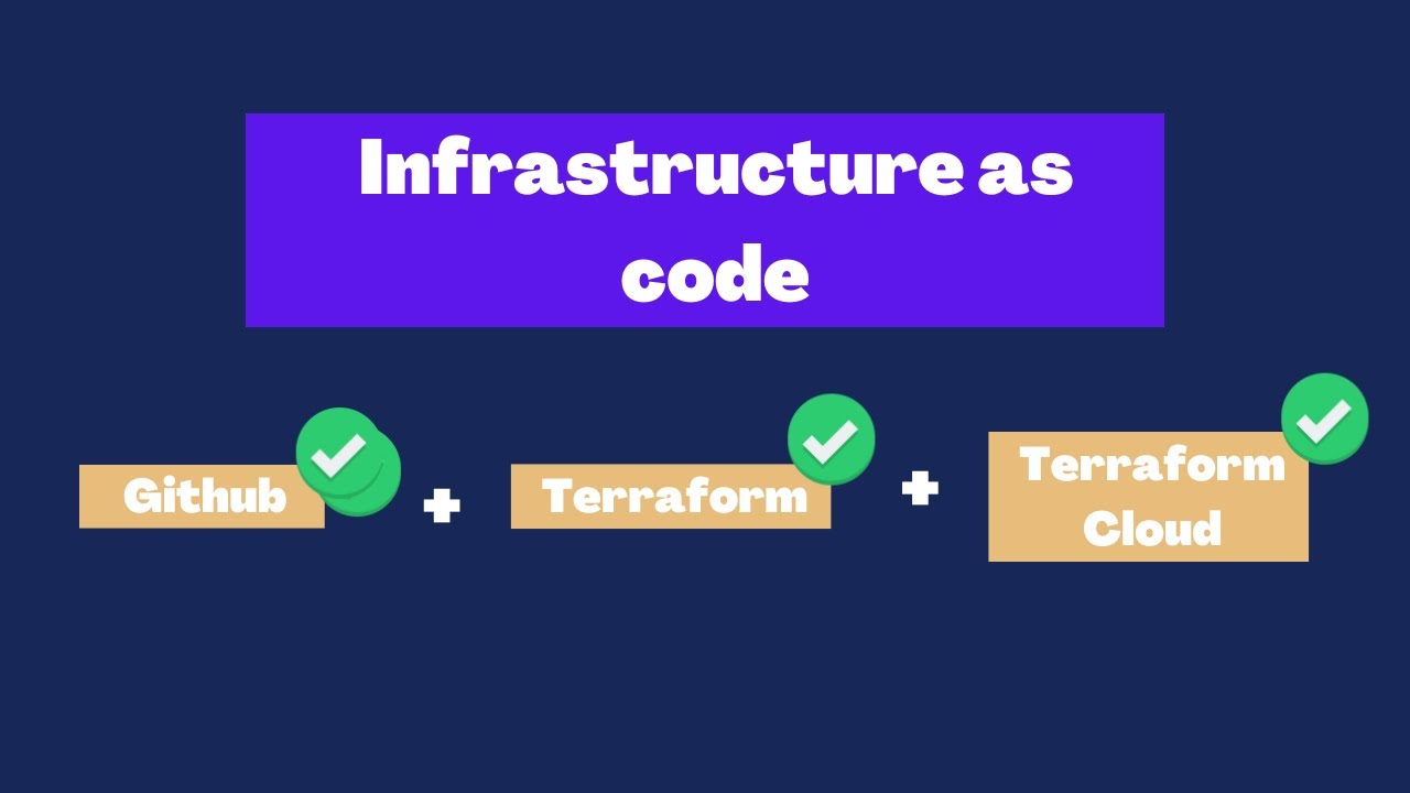 Infrastructure As Code Using Github Terraform And Terraform Cloud