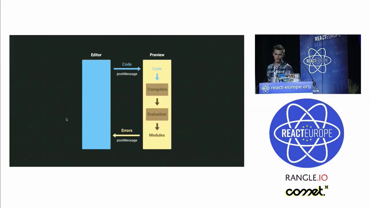 Awesome React A Year Of Codesandbox