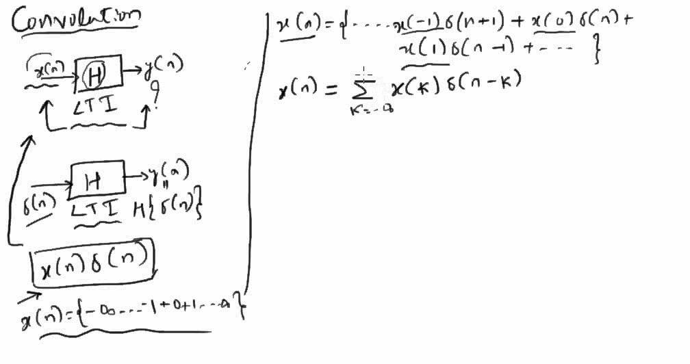 The Convolution Sum Youtube