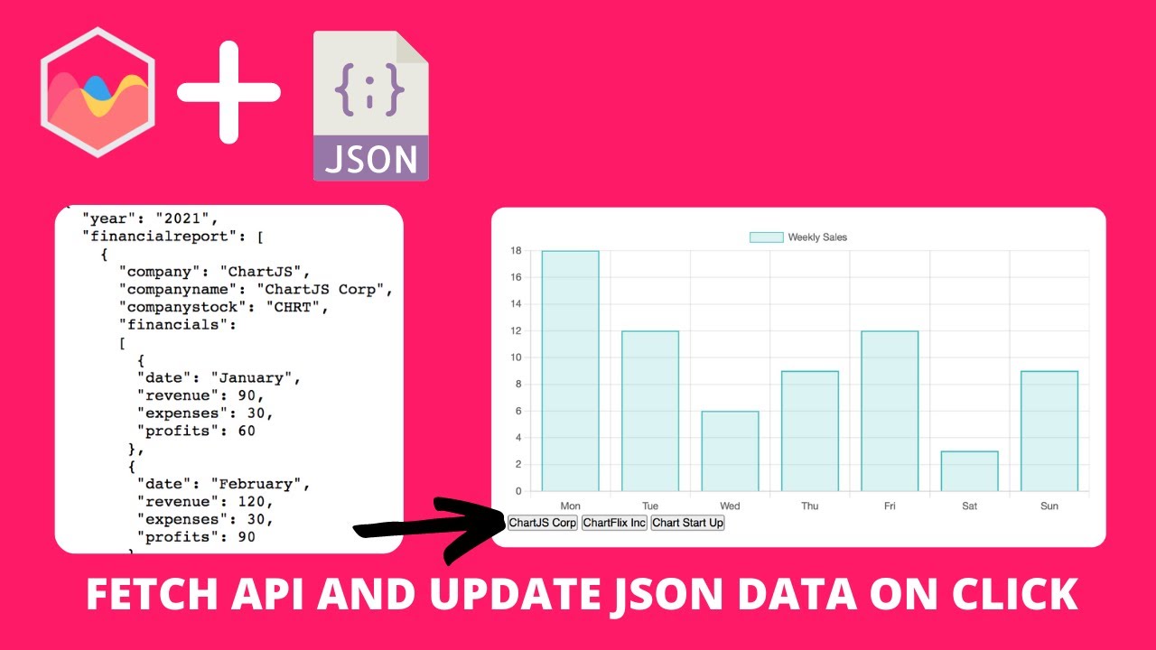 Fetch Api And Update Json Data On Click In Chart Js Youtube