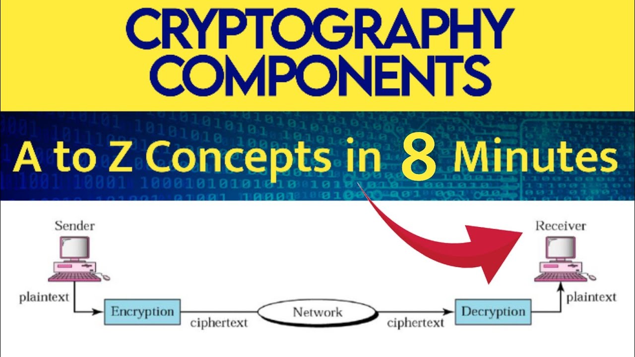 Cryptography Components Network Security Model Plaintext