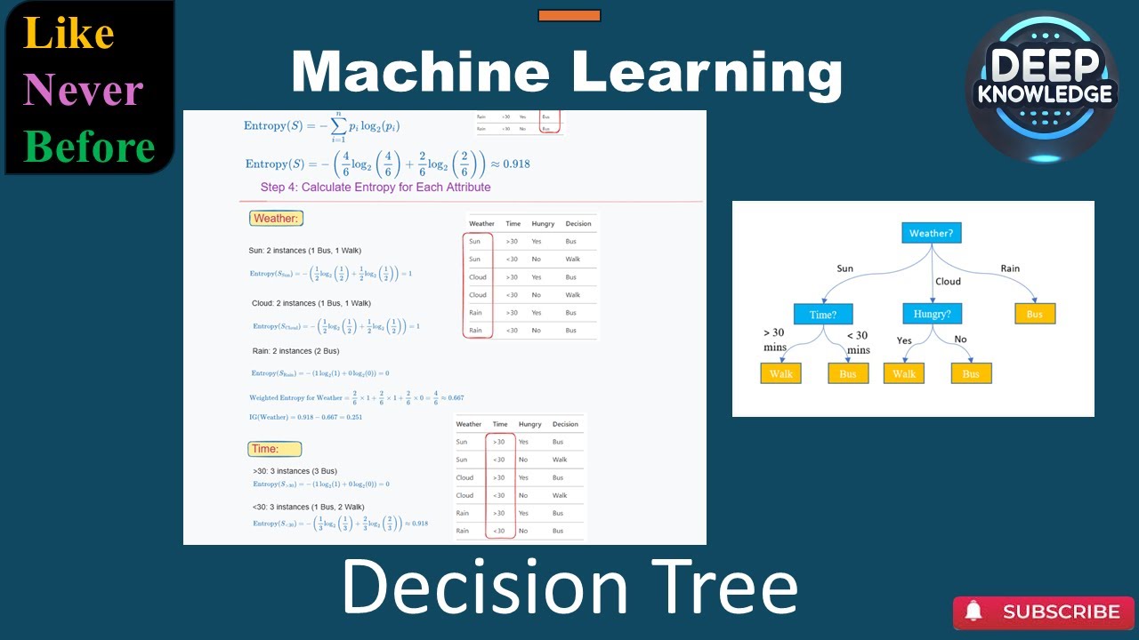 Decision Trees Explained Step By Step Numerical Example Python Code