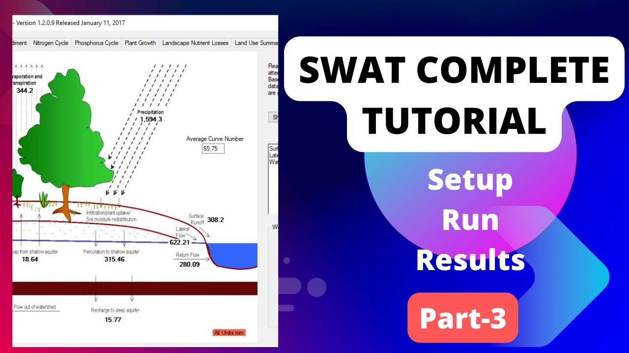 Swat Modelling Setup Run Result Part 3 Youtube