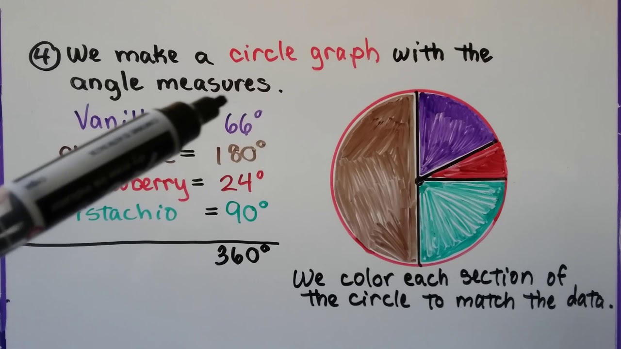 Geometry 12 1d Make A Circle Graph From Data Youtube