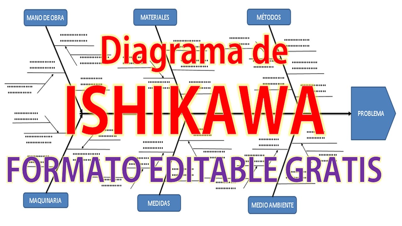 Diagrama De Ishikawa En Excel Formato Editable Para Descargar Gratis