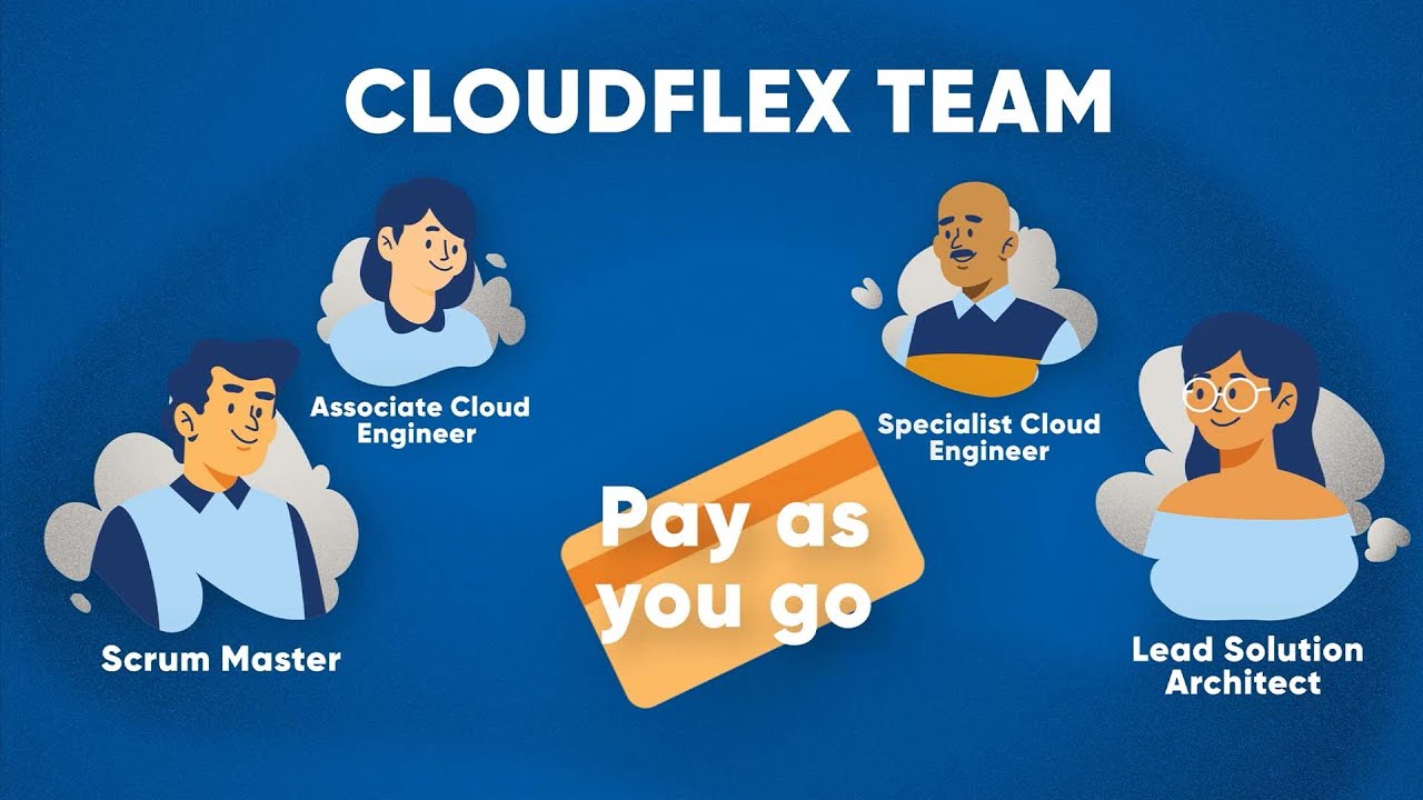 Interactive Cloudflex Youtube