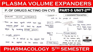 Plasma Volume Expanders Complete Part 5 Unit 2 Doovi