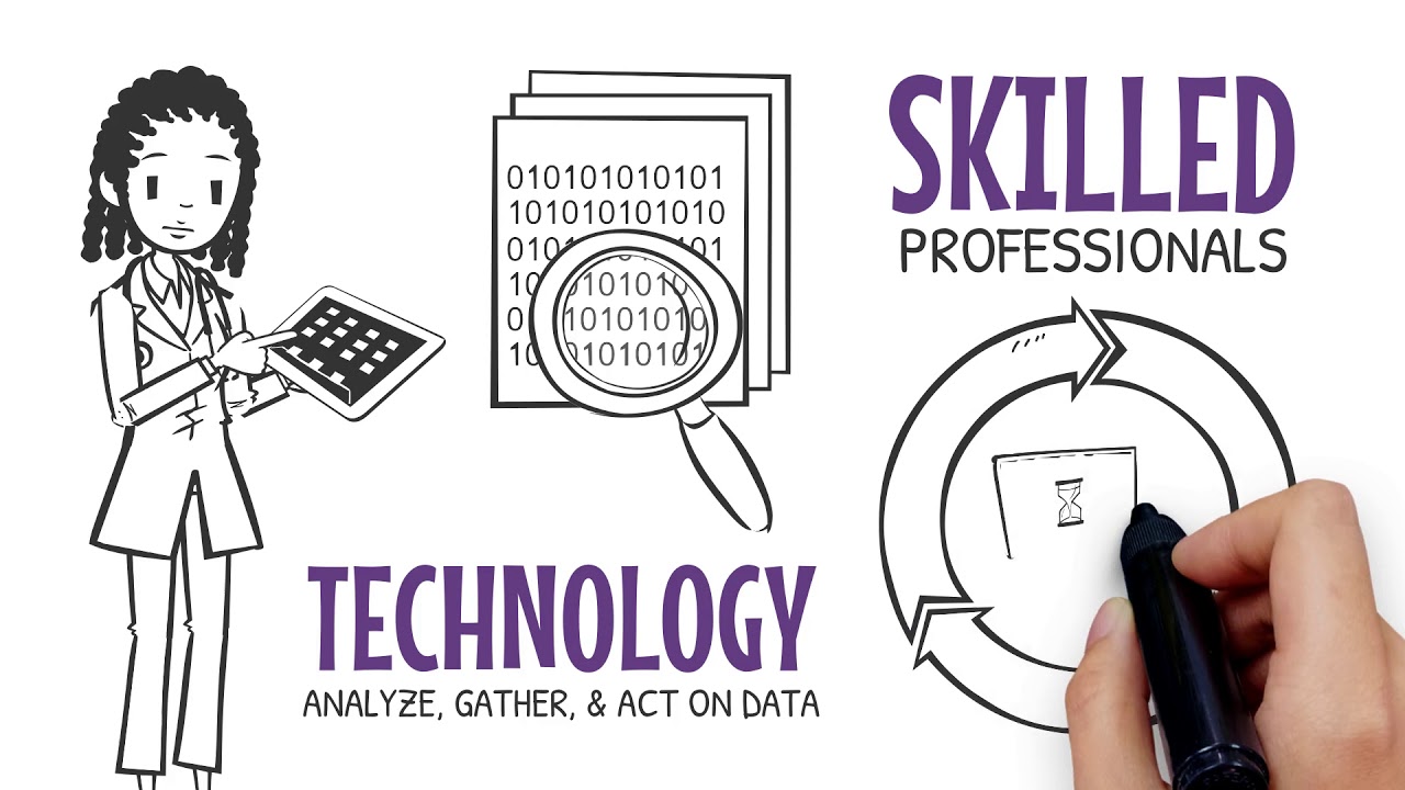 Master Of Science In Healthcare Informatics Youtube