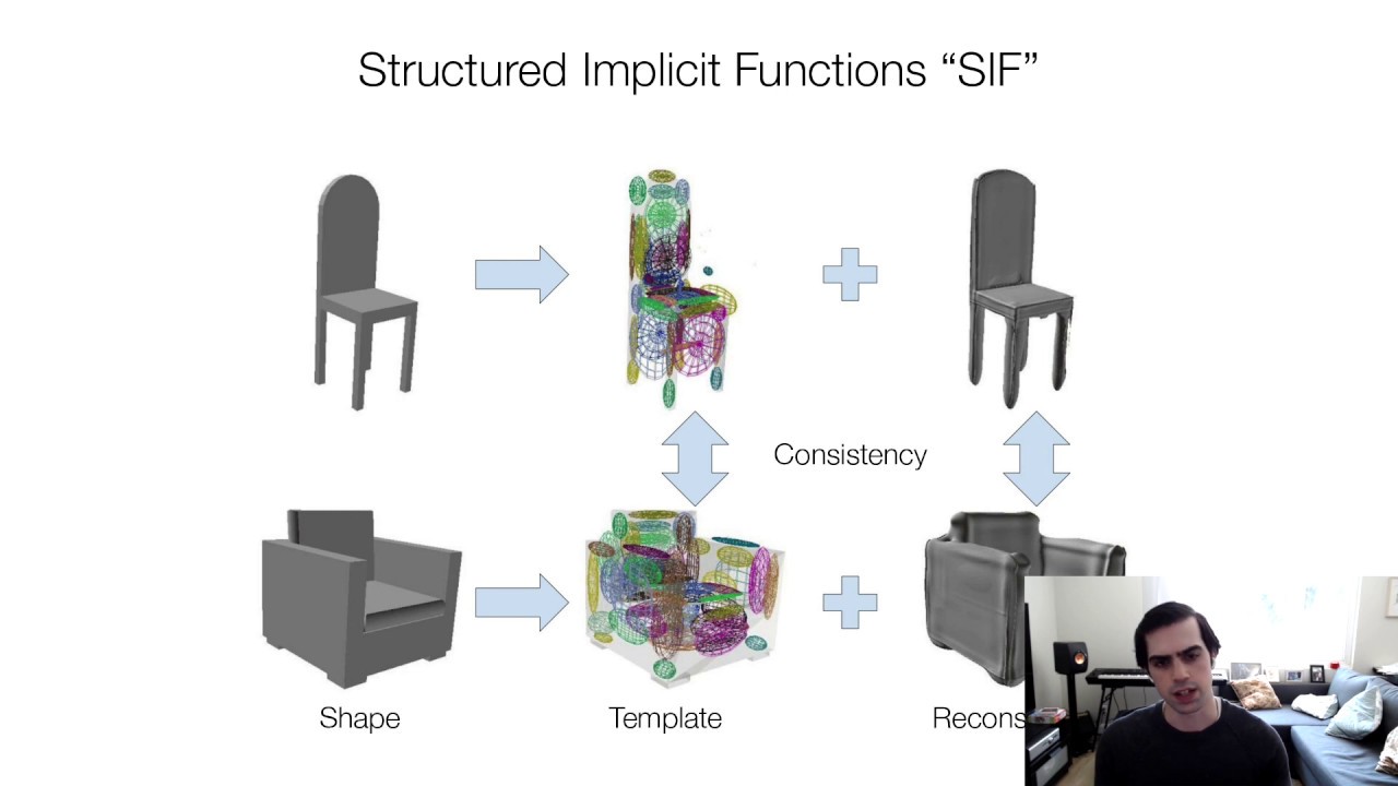 Local Deep Implicit Functions For 3d Shapes Youtube
