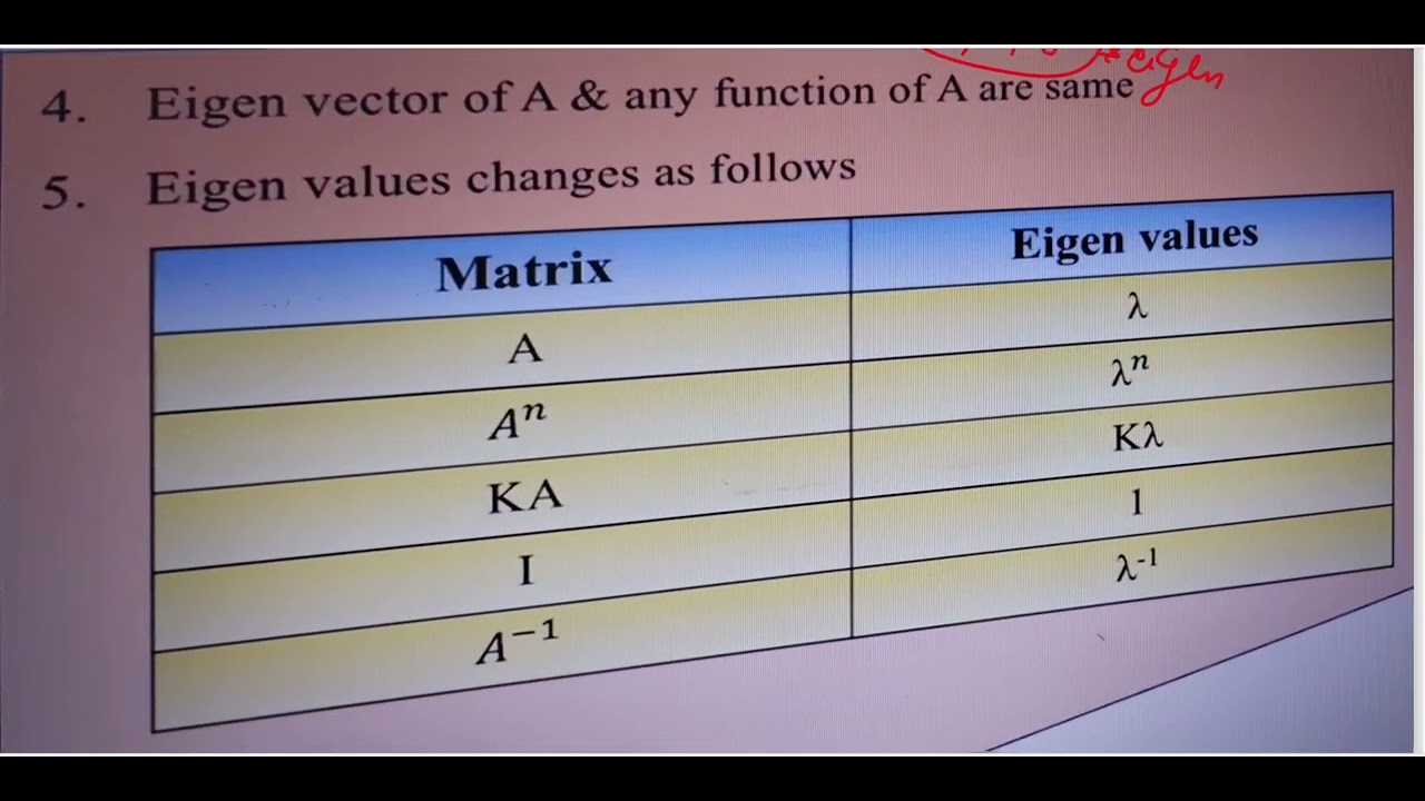 Properties Of Eigen Values And Eigen Vectors Lt4 Youtube