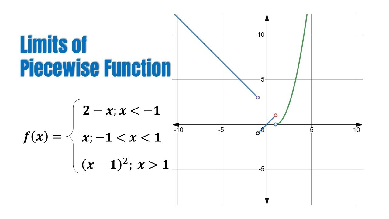 How To Find Limit Of Piecewise Function Examples Problems Youtube