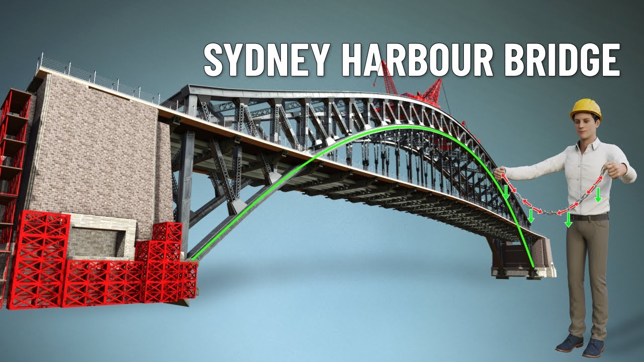 The Beautiful Engineering Behind The Arch Bridges Sabincivil