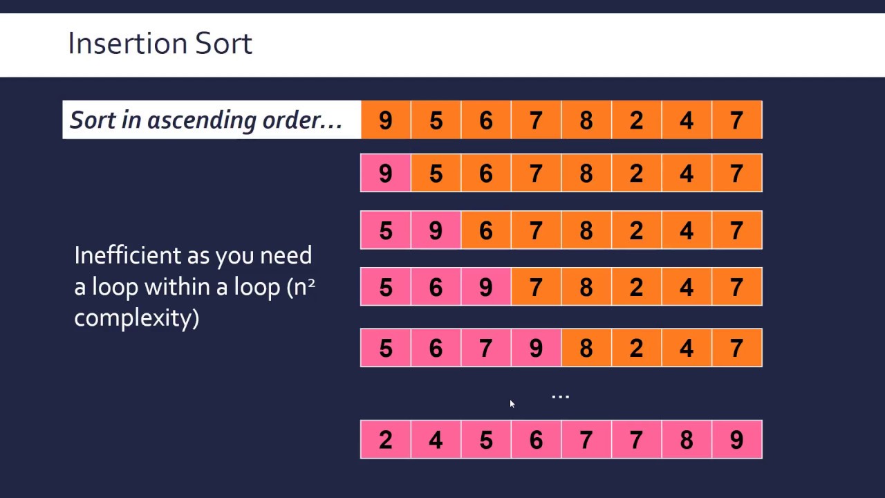 Merge Sort Algorithm Sorting Algorithms Merge Sort In Data Structure