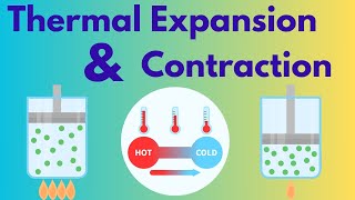 Thermal Expansion And Thermal Contraction Point Source Science Mp3 ...