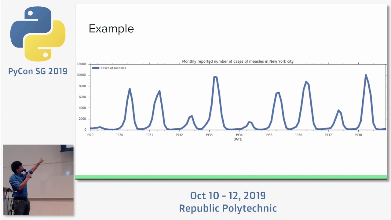 Pyvideo Org Demystifying Time Series Forecasting Using Python Pycon