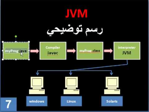 Java Lesson 01 Youtube