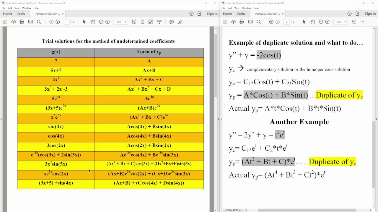 Solutions Table At Daniel Friday Blog