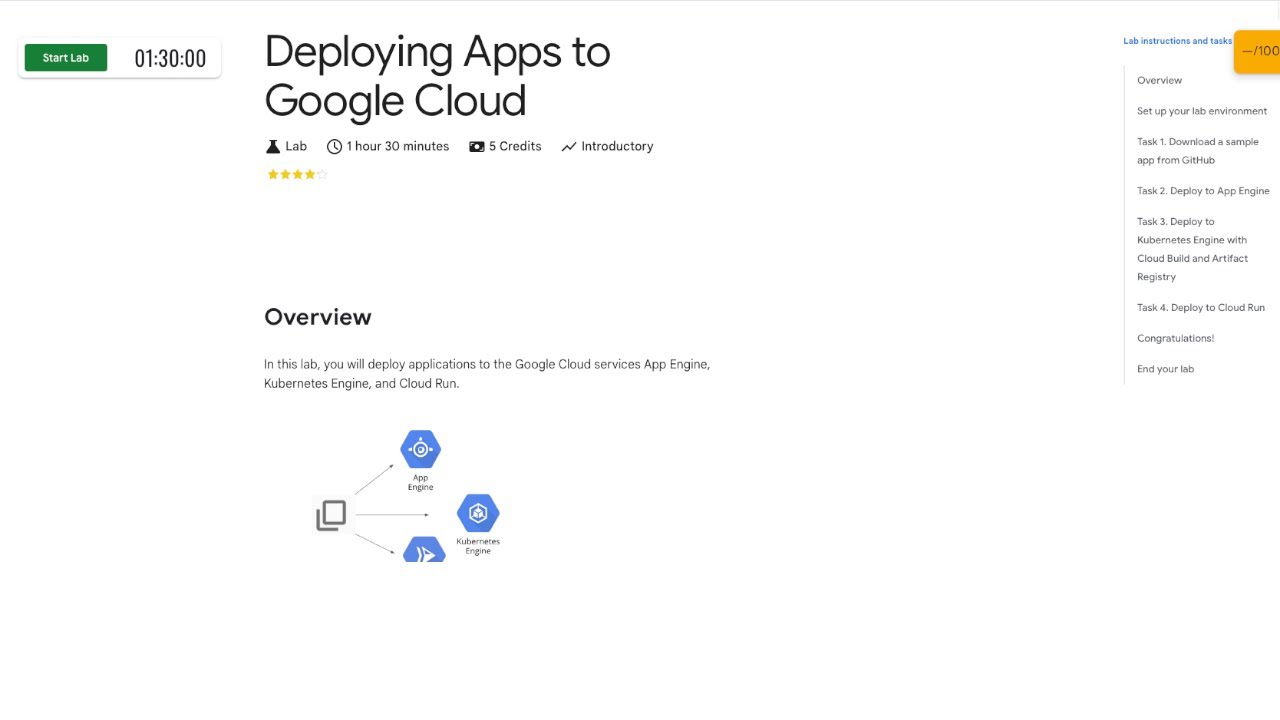 Qwiklabs Deploying Apps To Google Cloud Youtube