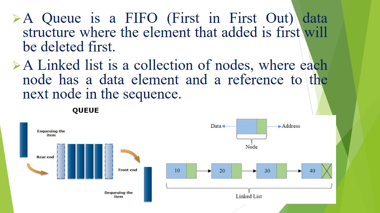 Linear Data Structure Youtube