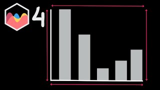 Understanding Chartarea In Chart Js Chart Js Mp3 Mp4 Download Clip