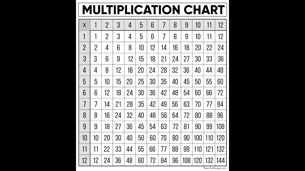 Vue Demo Using V For To Generate A Multiplication Table Youtube