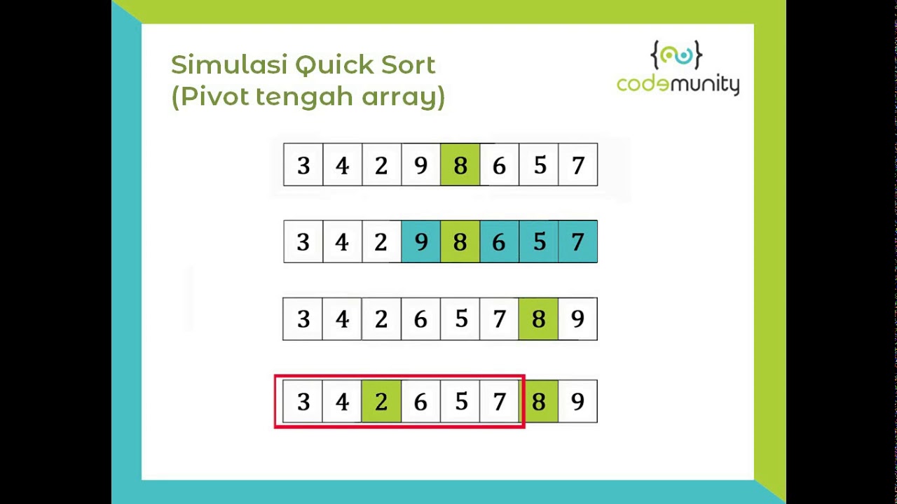 Penjelasan Quick Sort Bahasa Indonesia Youtube