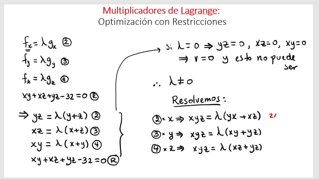 Multiplicadores De Lagrange Introducción 3 Youtube