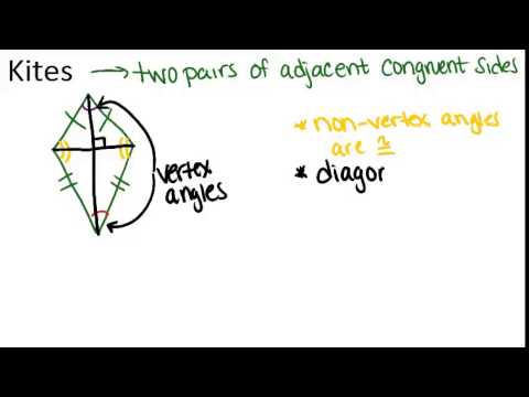 Kites Principles Video Geometry Ck 12 Foundation