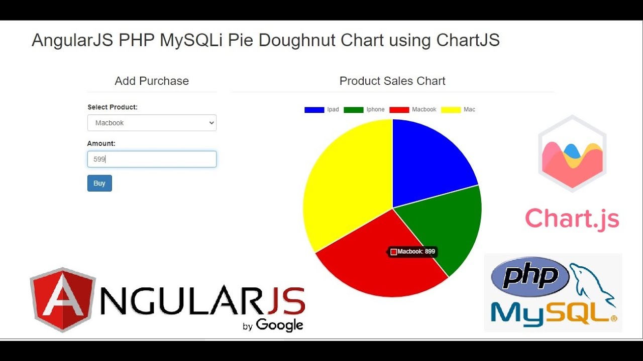 Pie Chart Php Mysql Example At Eva Mowery Blog