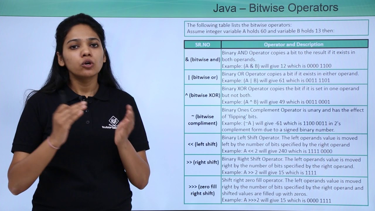 Java Bitwise Operator Youtube