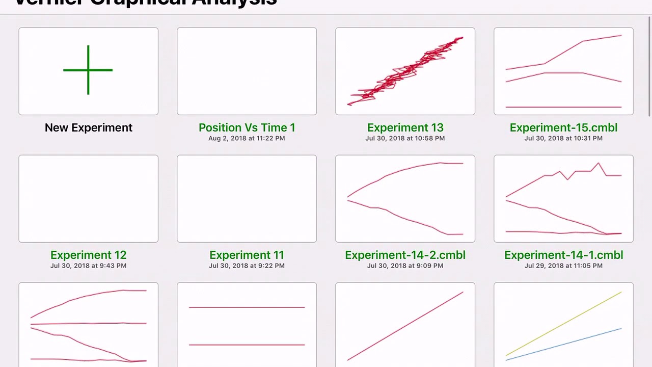 Graphical Analysis Perymega