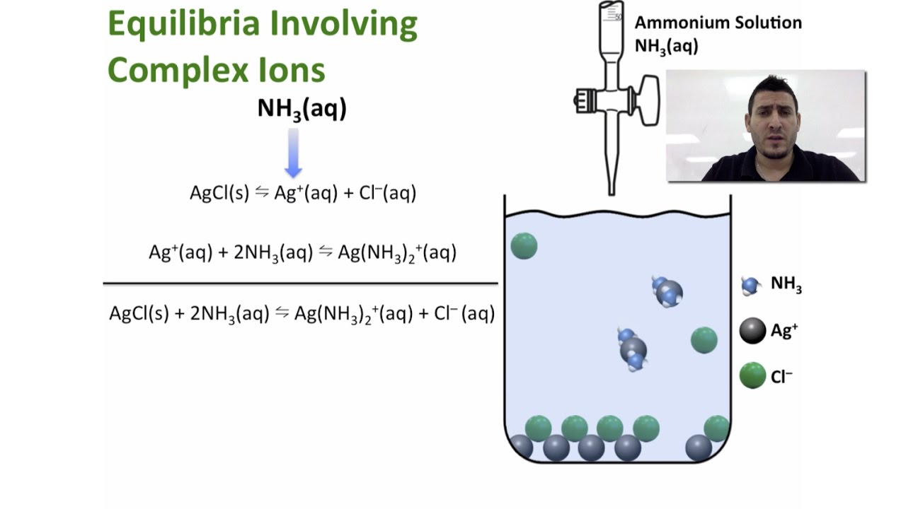 Solubility Equilibria Complex Ion Equilibria Youtube