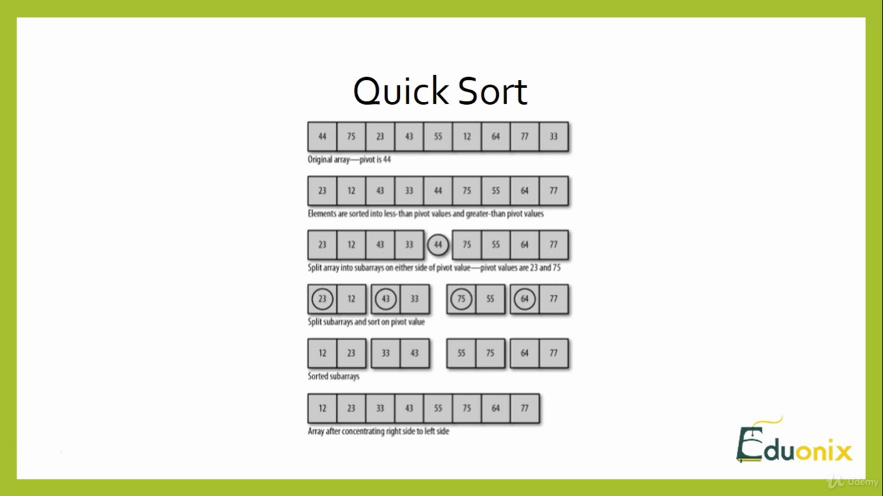 Quick Sort In Javascript Youtube