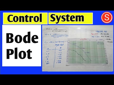 Bode Plot In Control System Youtube