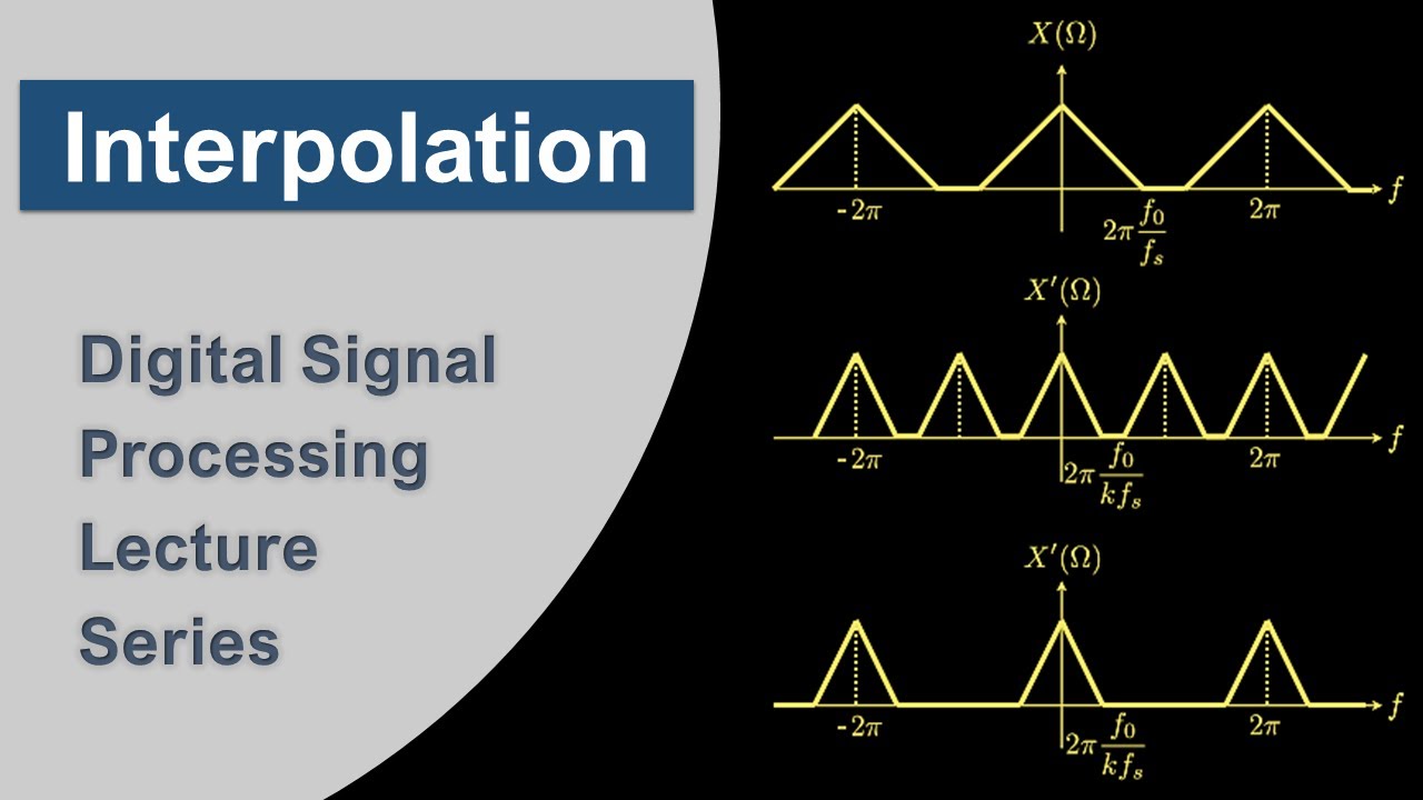 Upsampling Or Interpolation In Dsp Problems Examples Youtube