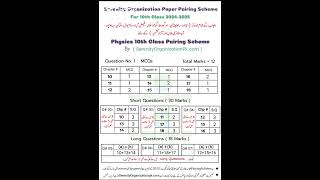 10th Class Physics Pairing Scheme 2025 Punjab Board Pairing Scheme 10th