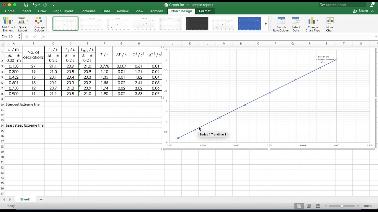 How To Plot A Physics Graph For An Individual Investigation Ii Using