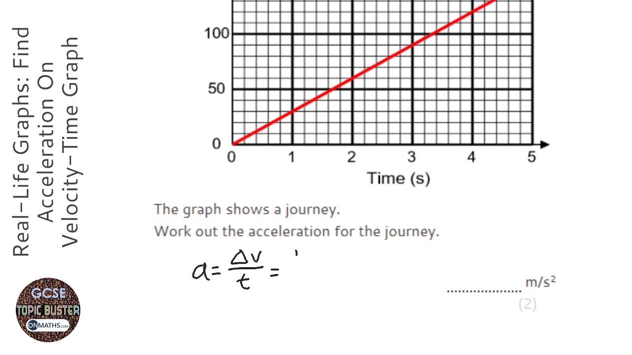 Equation For Calculating Acceleration On A Velocity Time Graph