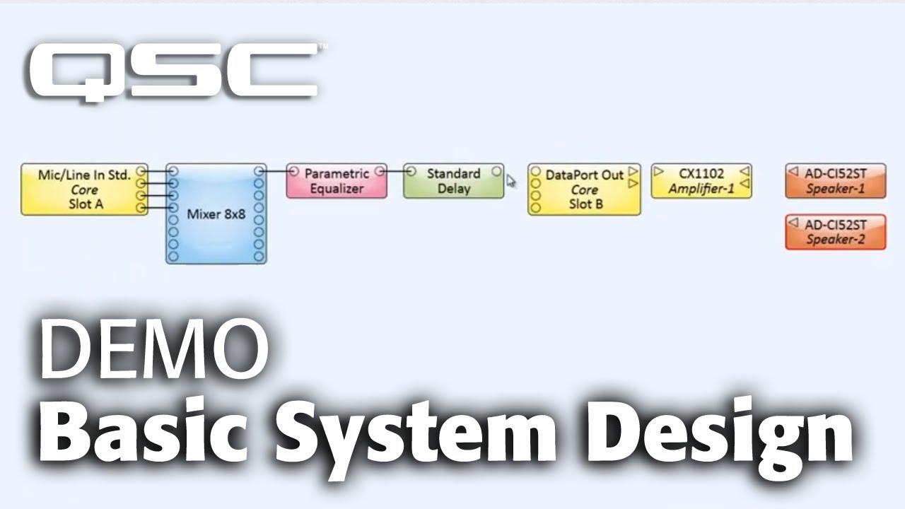 Q Sys Demo Basic System Design Demonstration Youtube