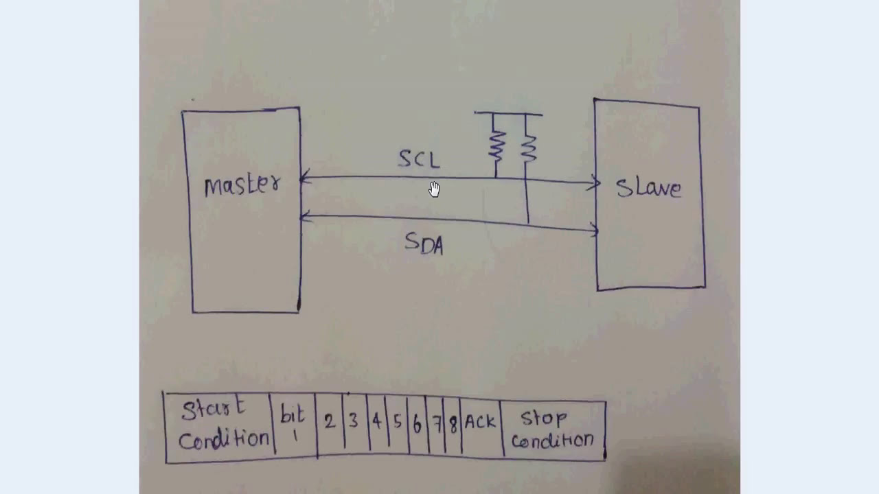 I2c Protocol Youtube