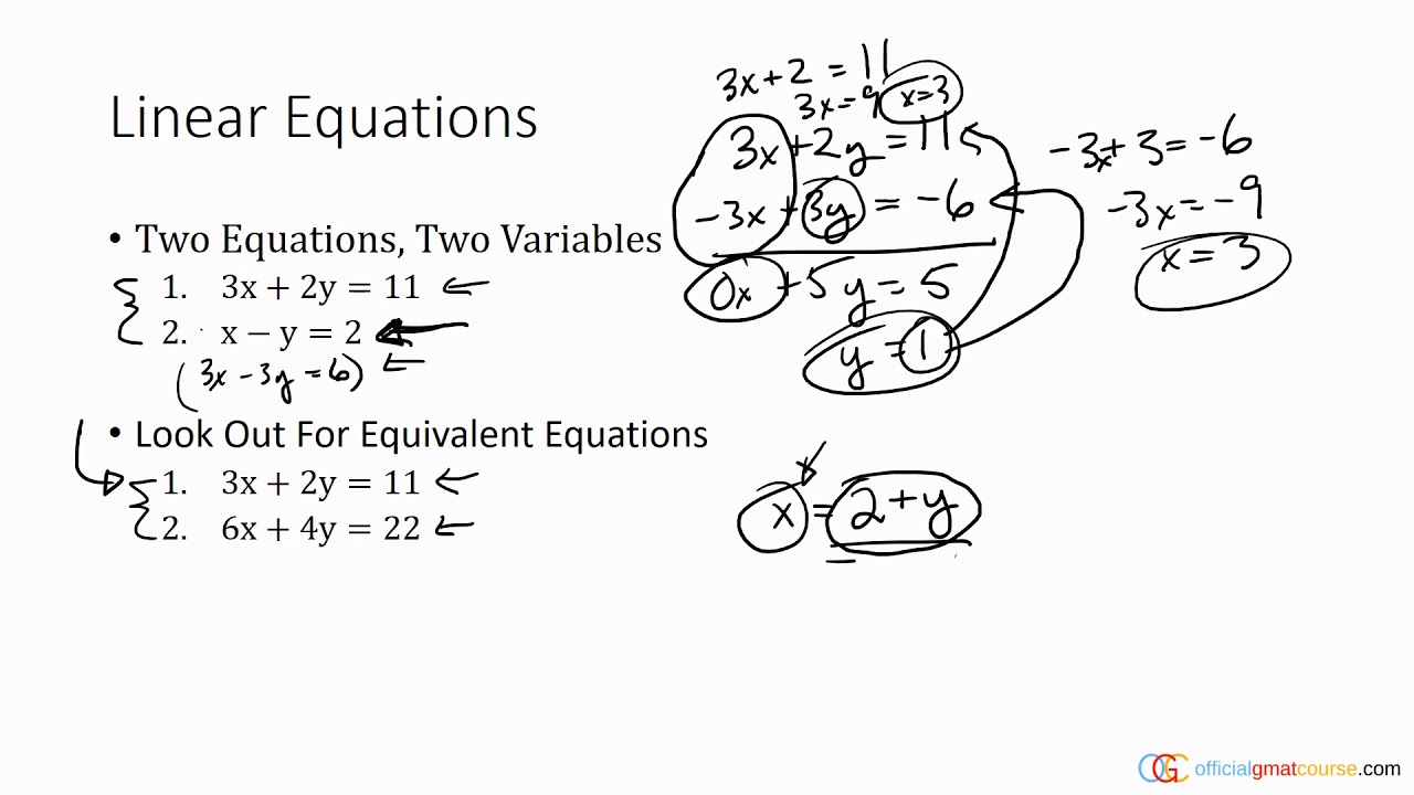 Linear Equations Youtube