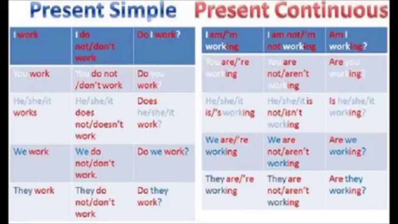 Grammar Present Simple Vs Present Continuous