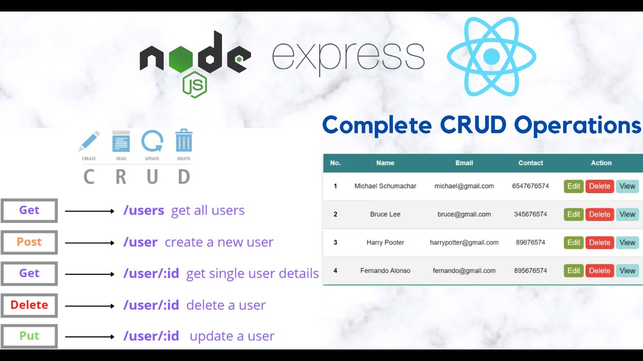 React Node Js Express Js Crud Operations Crud Rest Api With